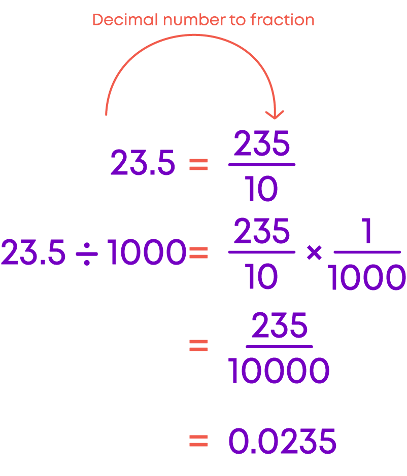 Class 7 CBSE Fractions And Decimals Blog Class 7 CBSE Fractions And Decimals Blog