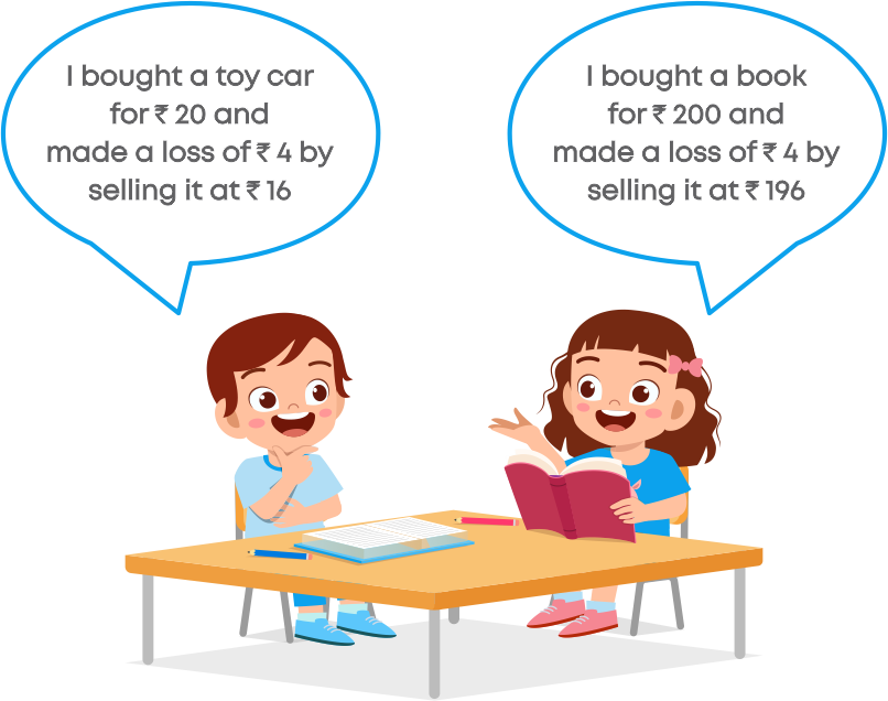 CBSE CLASS 7 Comparing Quantities | Blog