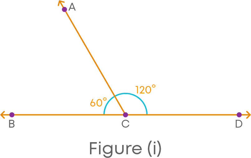 Introduction to Euclid's Geometry class 9 | Blog