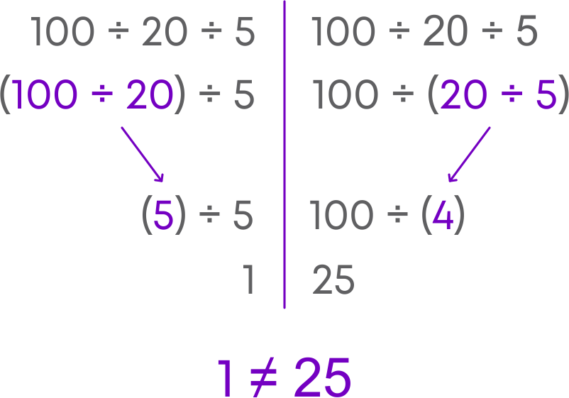 Whole Numbers Blog
