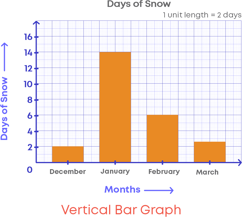 Data Handling | Blog