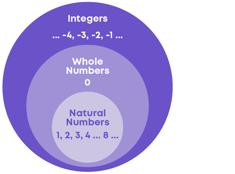 Number System CBSE Class 9 | Blog