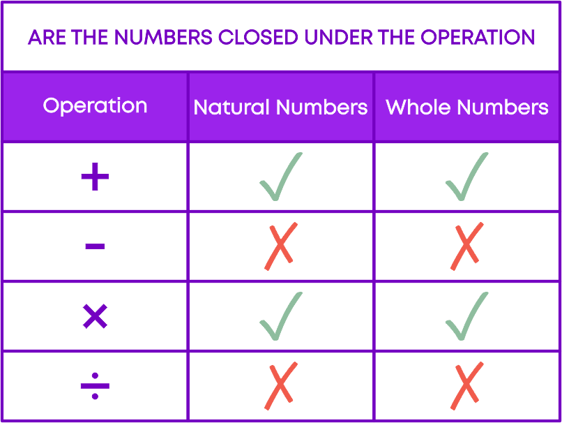 Whole Numbers Blog